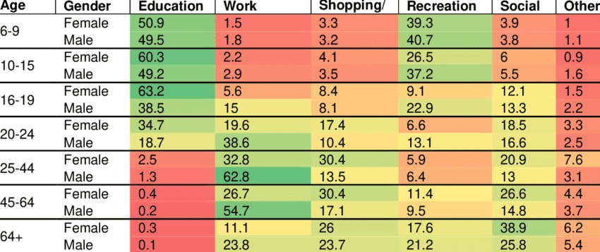 50 percent women do not go out of homes daily in urban areas - Goa ...