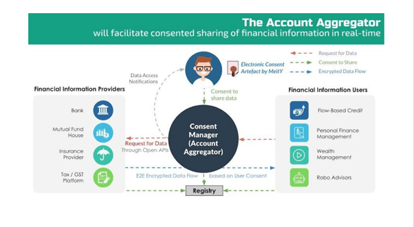 Account Aggregator: India’s modern digital innovation - Goa Chronicle