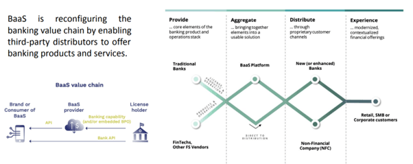 BaaS & digital broking: Revolutionizing Indian financial services - Goa ...