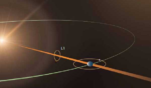Why Sun study : It is the dynamic nearest star and can know about stars ...